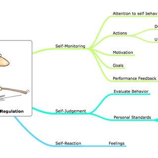 A Systematic Review Of Drivers And Interventions Against Sex Work Migration In Edo State