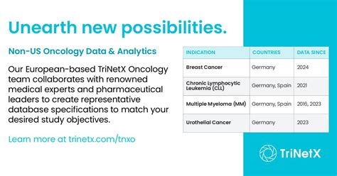 Babatunde K On Linkedin Datainfrastructureandanylistics Trendingnow