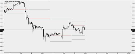 Daily OHLC Indicator By Realbartbtc TradingView