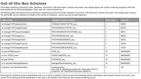 Custom Number Sequences Ptc Community