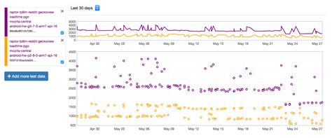 Improving Firefox Page Load Mozilla Performance