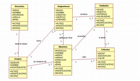 E Portafolio Poo Patricia Pomol Ejemplos De Uml