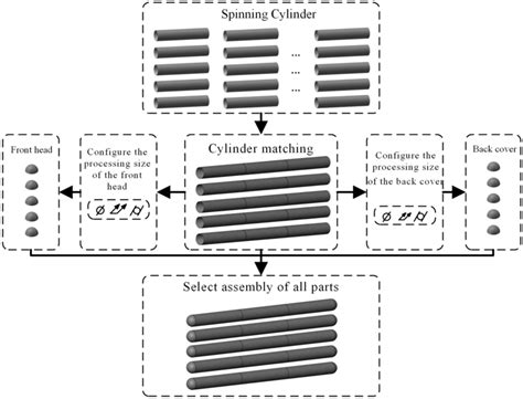 Assembly Process Of Shell Parts Download Scientific Diagram