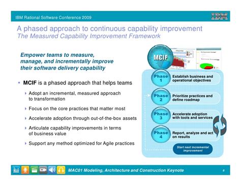 Ibm Rational Software Conference 2009 Modeling Architecture And Const