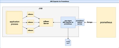 Prometheus Monitoring Using Jmx Exporter By Boqiang Liang Medium