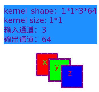 Pointnet Classification Train Py