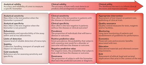 文獻閱讀RNAseq在臨床應用的可能和挑戰 下 我們的基因體時代 Our Gene ration