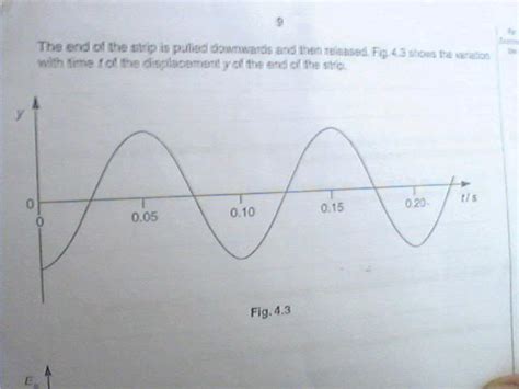 Is My Graph Of Ep J Against T S For An Oscillating Object Correct