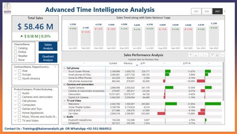 Edtech Elearning Onlinelearning Dataanalytics Powerbi Muhammad