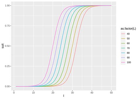 4 Getting Started With The Gadget Framework Building Models Using The