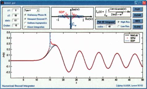 Figure Loa The Front Panel Of Besselgui The Type Iv Bessel Function