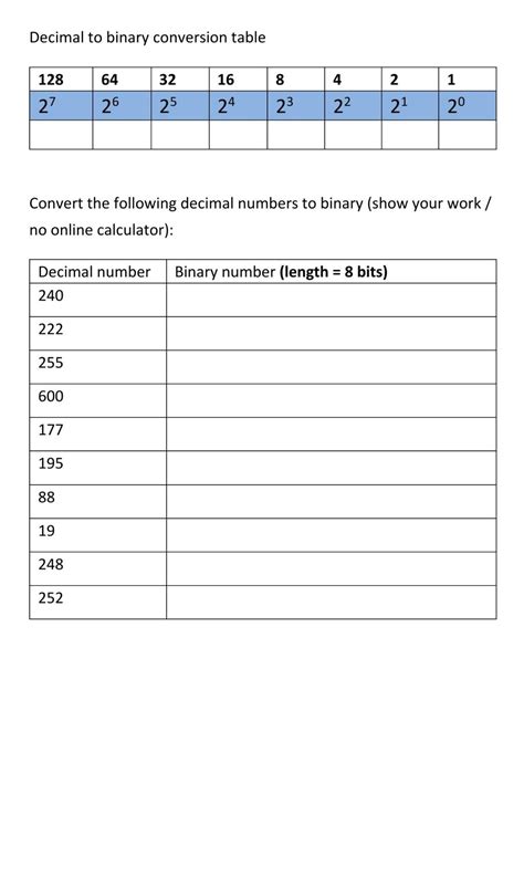 Decimal To Binary Table