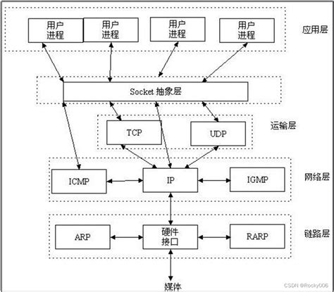 计算机网络基础学习指南