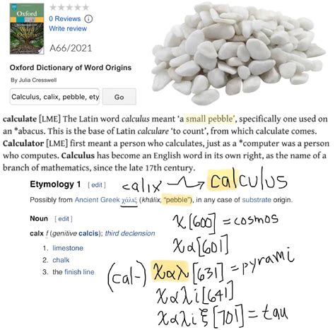 Alphanumeric Origin Of The Word Calculus R Alphanumerics