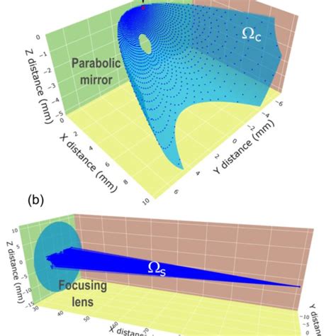 typical visualization to inspect the transmission of isotropic light