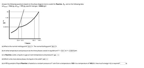 Solved Answer The Following Questions Based On The Phase Chegg