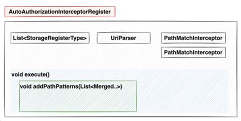 Spring MVC 핸들러 인터셉터에서 유저 인증 여부 검사하기 pick git 팀 소스 코드 분석하기 md GitHub