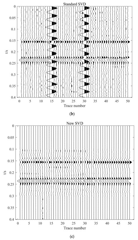 Applied Sciences Free Full Text A Denoising Method For Seismic Data