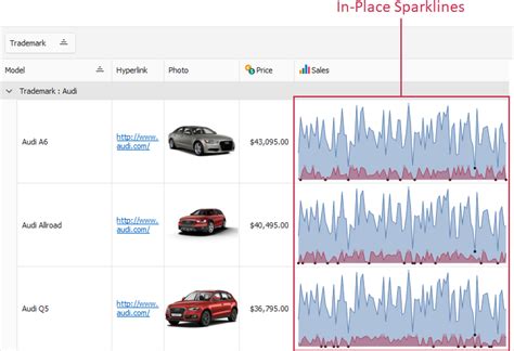 Tcxeditrepositorysparklineitem Class Vcl Devexpress Documentation