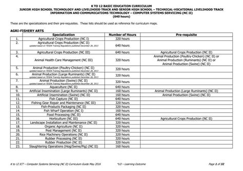 computer systems servicing nc ii cg pdf