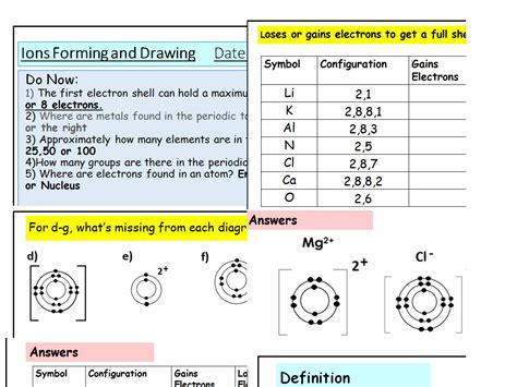 Ionic Compound Definition Gcse At Daryl Hudson Blog