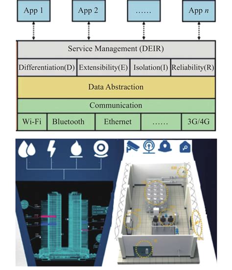 Energy Internet Of Things In The Perspective Of Internet Of Everything