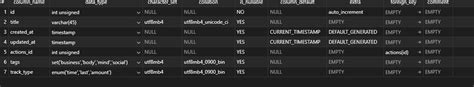 error in migration engine · issue 18695 · prisma prisma · github