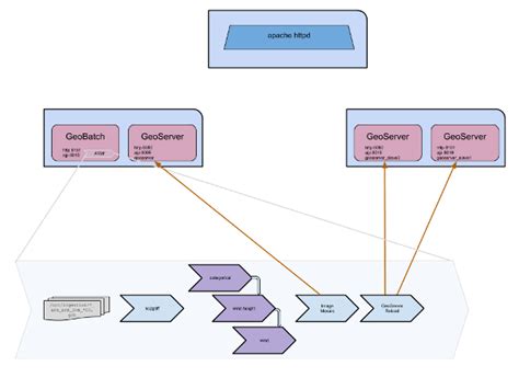 Basic Passive Geoserver Clustering — Geoserver Training