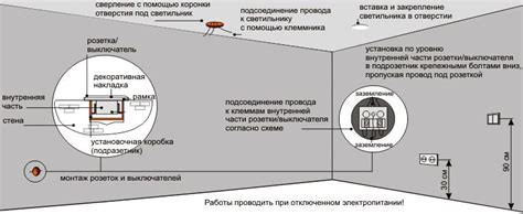 На каком расстоянии делают розетки от пола: правила установки ...