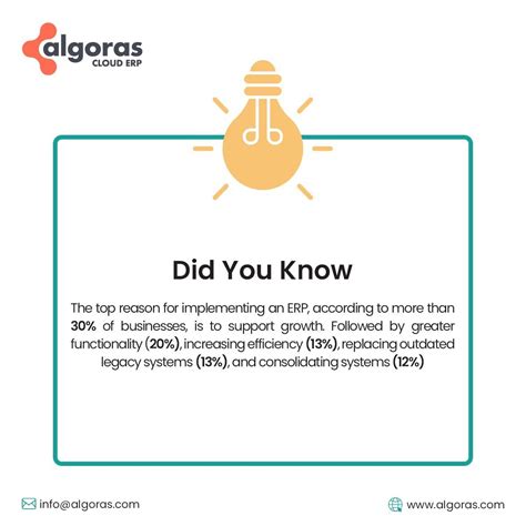 Businesses Erpsystem Erp Futuresuccess Business Funfacts Algoras