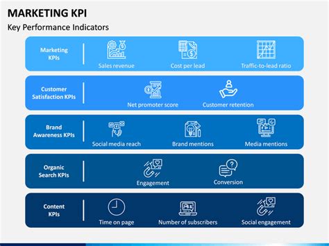 Marketing KPI PowerPoint And Google Slides Template PPT Slides