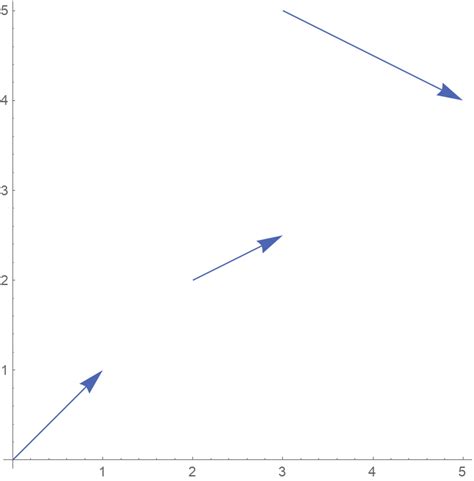 PlotVector Wolfram Function Repository