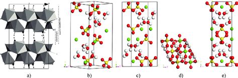 Modeling Of Gypsum Crystal A Gypsum Structure [36] Along [001] B Download Scientific