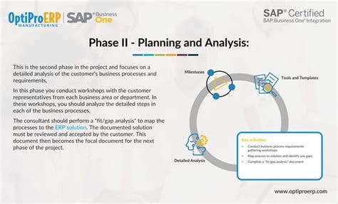 Different Phases Of Erp Implementation Optiproerp Ppt