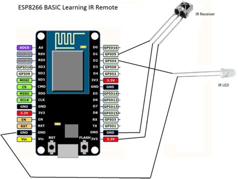 easiest esp8266 learning ir remote control via wifi