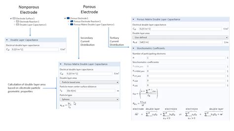 How To Model Electrochemical Resistance And Capacitance Comsol Blog
