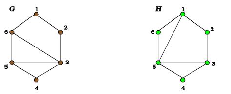 Project Links Graph Isomorphism
