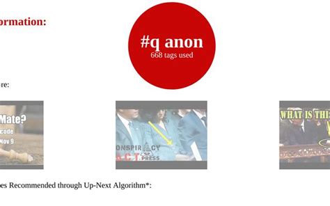 Topic3conspiracy Min Hyung Chung Observable