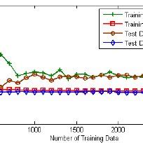Average Log Likelihood Download Scientific Diagram