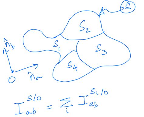 theorems for computing inertia matrix left[i right] — introduction