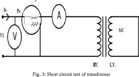 Figure 3 From Transformer Testing And Analysis Using Matlabsimuink