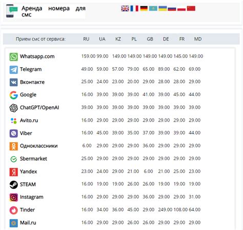 12 SMS-активаторов: лучшие сервисы для покупки и аренды виртуального номера