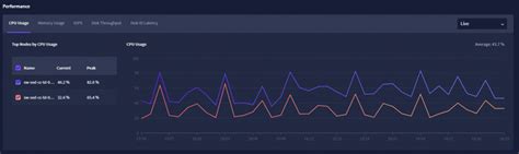 Виртуализация Что умеет Starwind Command Center решение для управления комплексами