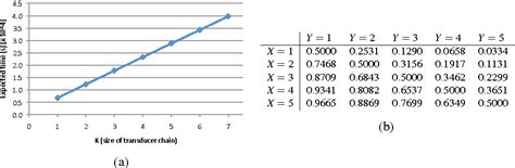 Figure From Probabilistic Model Checking For Biology Semantic Scholar