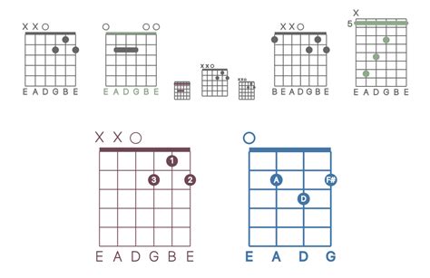 GitHub Xfe Vexchords JavaScript Chord Charts