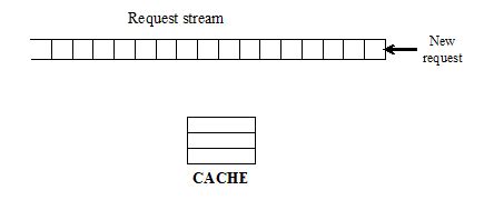 C代写CMPSC LFU Cache 留学生CS代写 代做Java编程 C作业 C 程序 Python代码