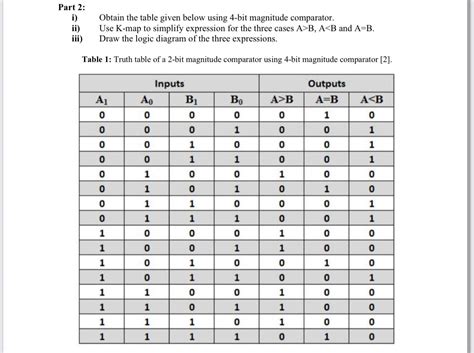Solved Part 2 I Obtain The Table Given Below Using 4 Bit