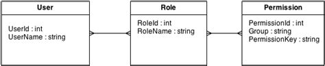 C How To Optimize This Linq To Efsql Query Many To Many To Many