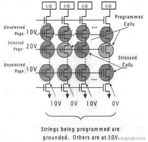 华为云计算之华为私有云初识