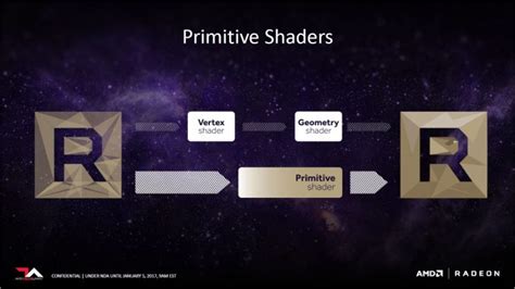Amd Details Vega Architecture Hbm2 Ncu And Primitive Shaders Techgage